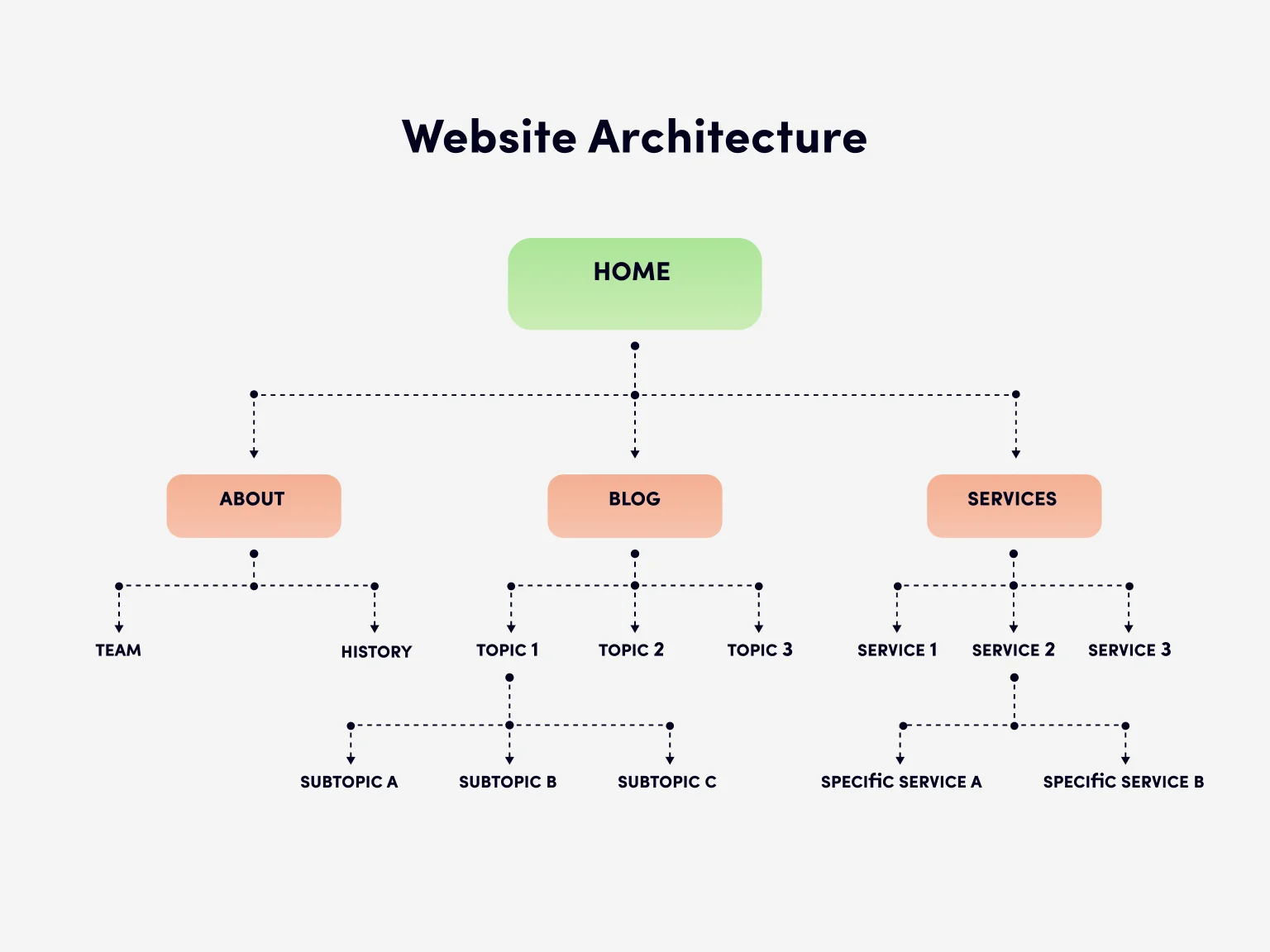 How to Structure a Website Layout for Max Impact & UX
